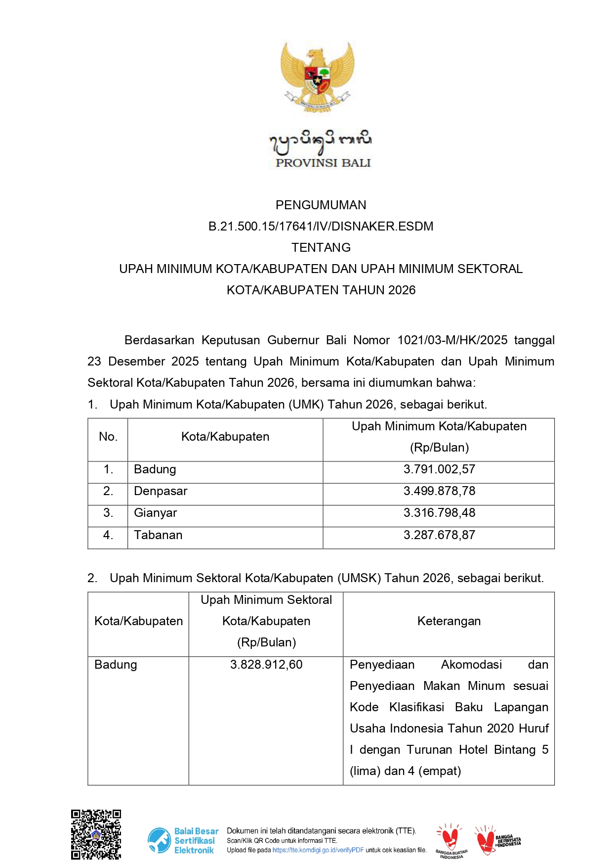 PENGUMUMAN B.21.500.15/17641/IV/DISNAKER.ESDM TENTANG UPAH MINIMUM KOTA ...